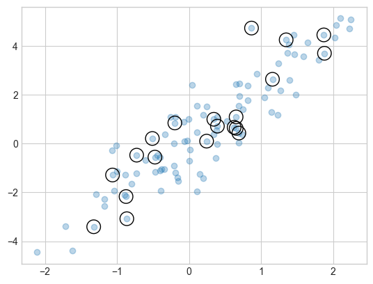 NumPy 数组花式索引（Fancy Indexing）-CSDN博客
