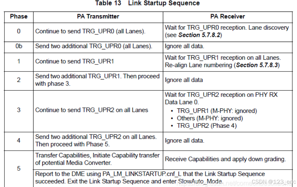 UFS linkup_ufs link up失败-CSDN博客