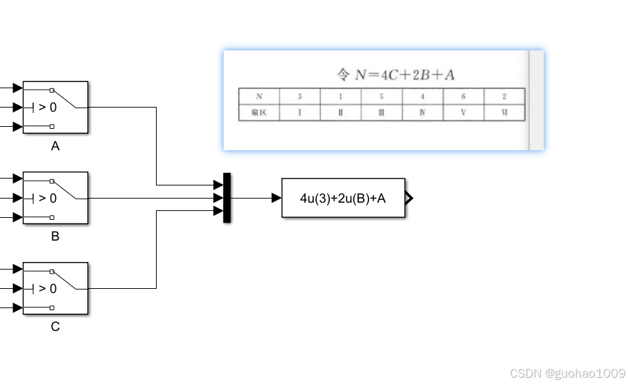 SVPWM--Simulink学习和搭建过程_simulink svpwm-CSDN博客