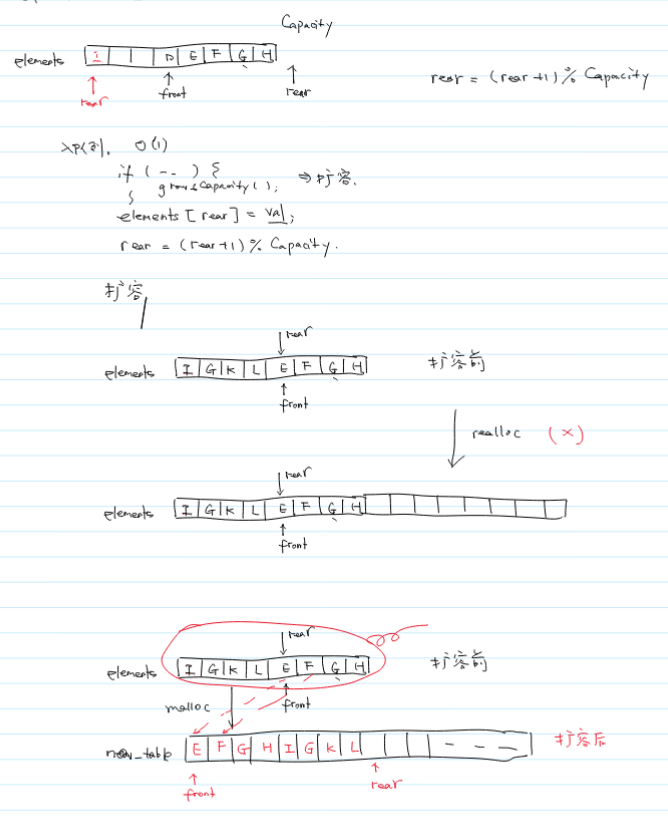 day11 db:栈和队列-CSDN博客