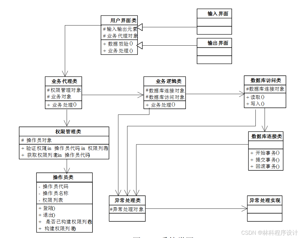 计算机毕业设计基于android的自闭症康复训练app设计与实现 基于移动平台的自闭症辅助训练应用开发 自闭症康复训练移动应用的设计与开发安卓无障碍辅助应用毕业设计 Csdn博客