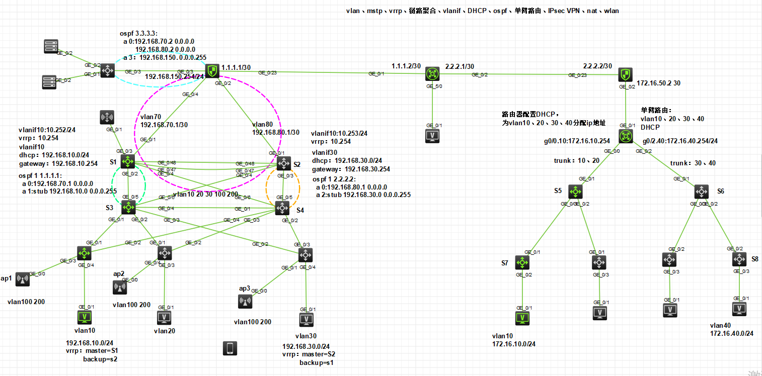 华三H3C防火墙IPSEC配置详情_h3c防火墙如何重置ipsec-CSDN博客