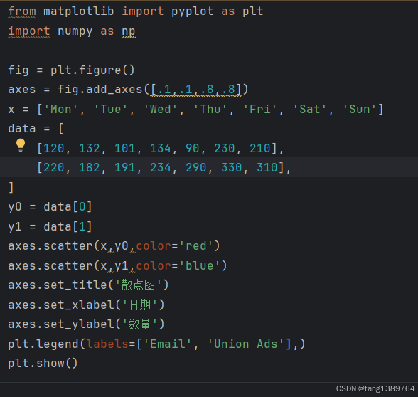 Python(matplotlib库) Csdn博客