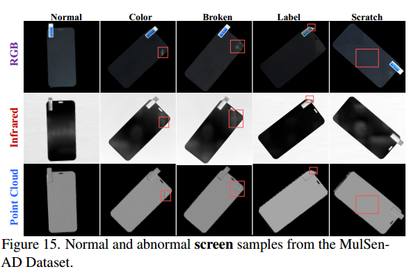 Multi-Sensor Object Anomaly Detection:Unifying Appearance, Geometry, and Internal Properties 论文 ...