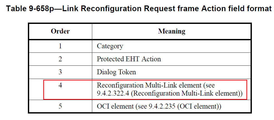 WIFI7 MLO(5)ML reconfiguration_reconfiguration multi-link element-CSDN博客