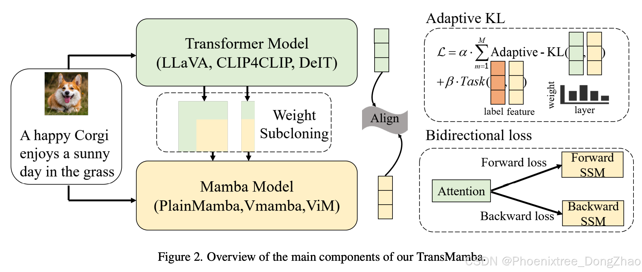 Mamba 与 Transformer 结合，三篇最新论文_jan kautz-CSDN博客