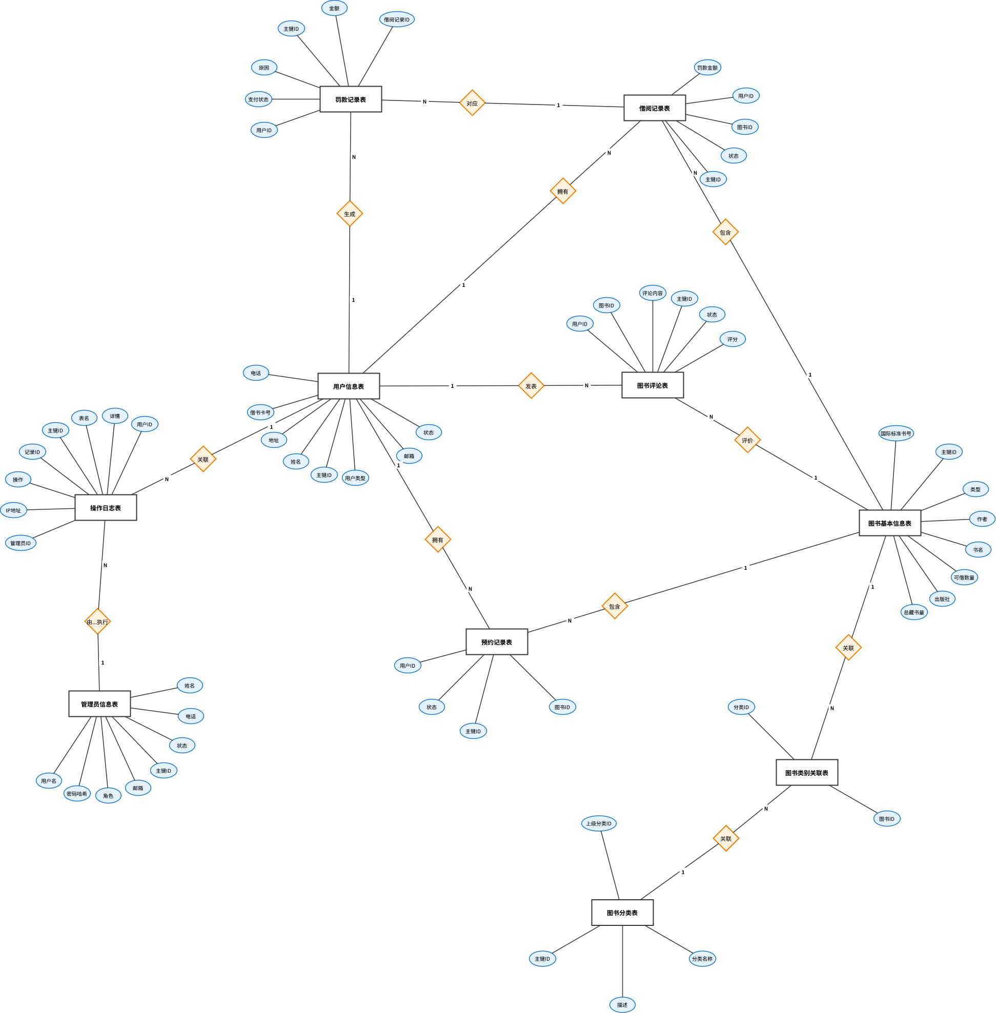 er图不会画？用这个神器一键生成_code996.fun-CSDN博客