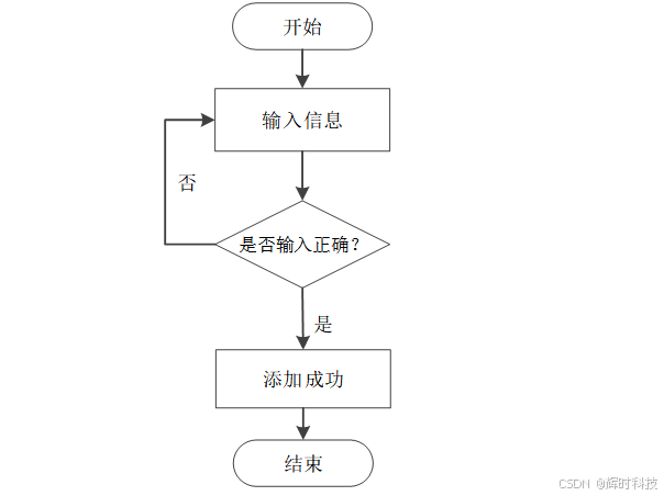 计算机毕业设计springboot电子书阅读平台 基于spring Boot的电子书阅读系统开发 Spring Boot驱动的电子书阅读平台构建springboot上传电子书系统 Csdn博客