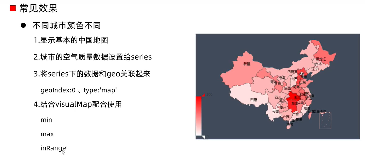 Echarts数据可视化学习笔记_echarts.graphic.lineargradient-CSDN博客