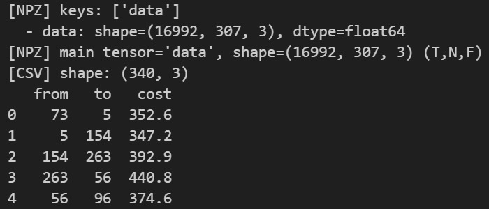 交通流数据集：PeMs数据集详解与处理方法(包含数据集链接)-CSDN博客