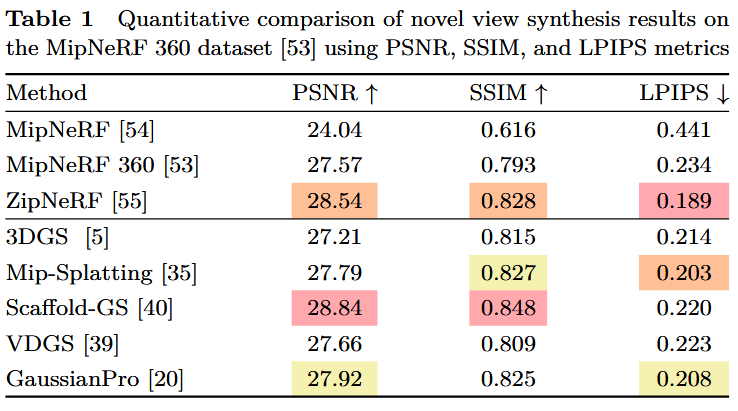 论文Review 3DGS综述 | 中国科学院计算技术研究所 | Recent advances in 3D Gaussian splatting | 3DGS重建、编辑、应用_3dgs ...