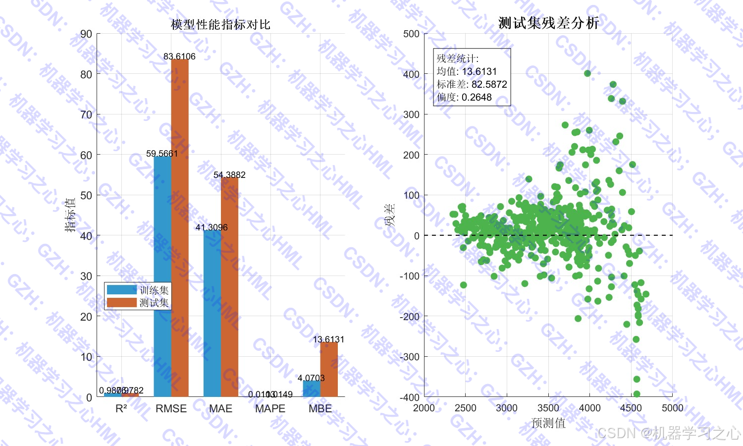 TCN-Transformer-LSTM多变量时间序列预测（串联）MATLAB代码实现-CSDN博客
