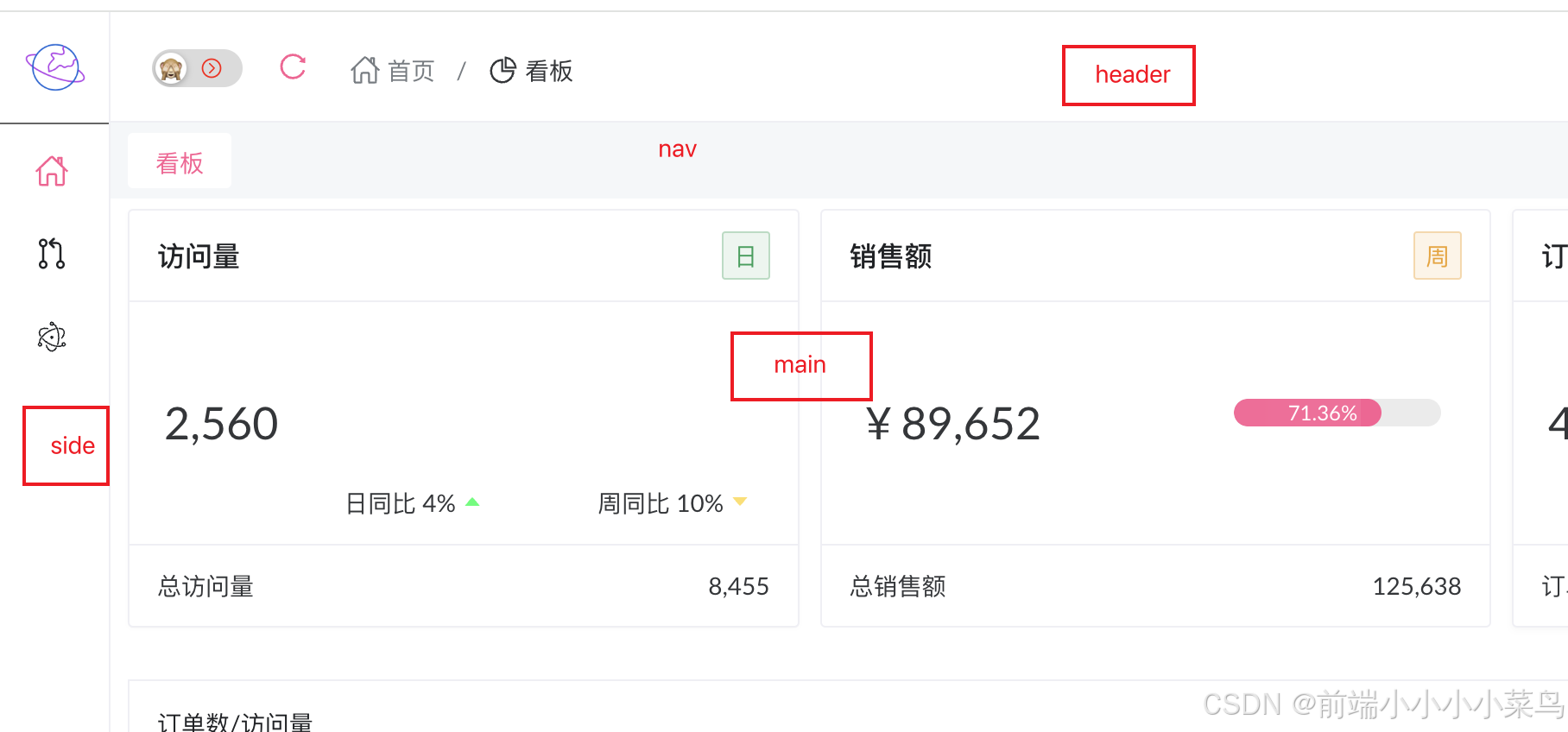 vue3 路由守卫 + pinia 用法_vue3 路由守卫中调用pinia的方法-CSDN博客