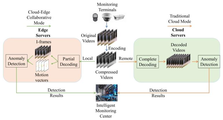 VADiffusion: Compressed Domain Information Guided Conditional Diffusion for Video Anomaly ...