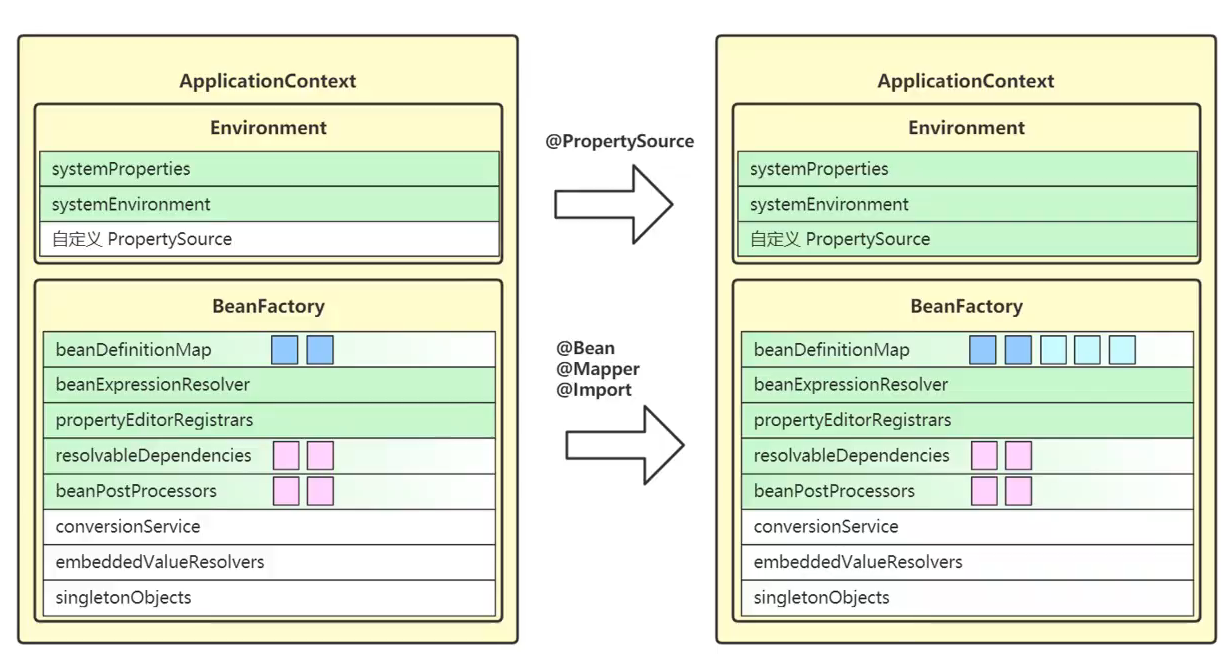 面试题-----spring_refresh调用流程-CSDN博客