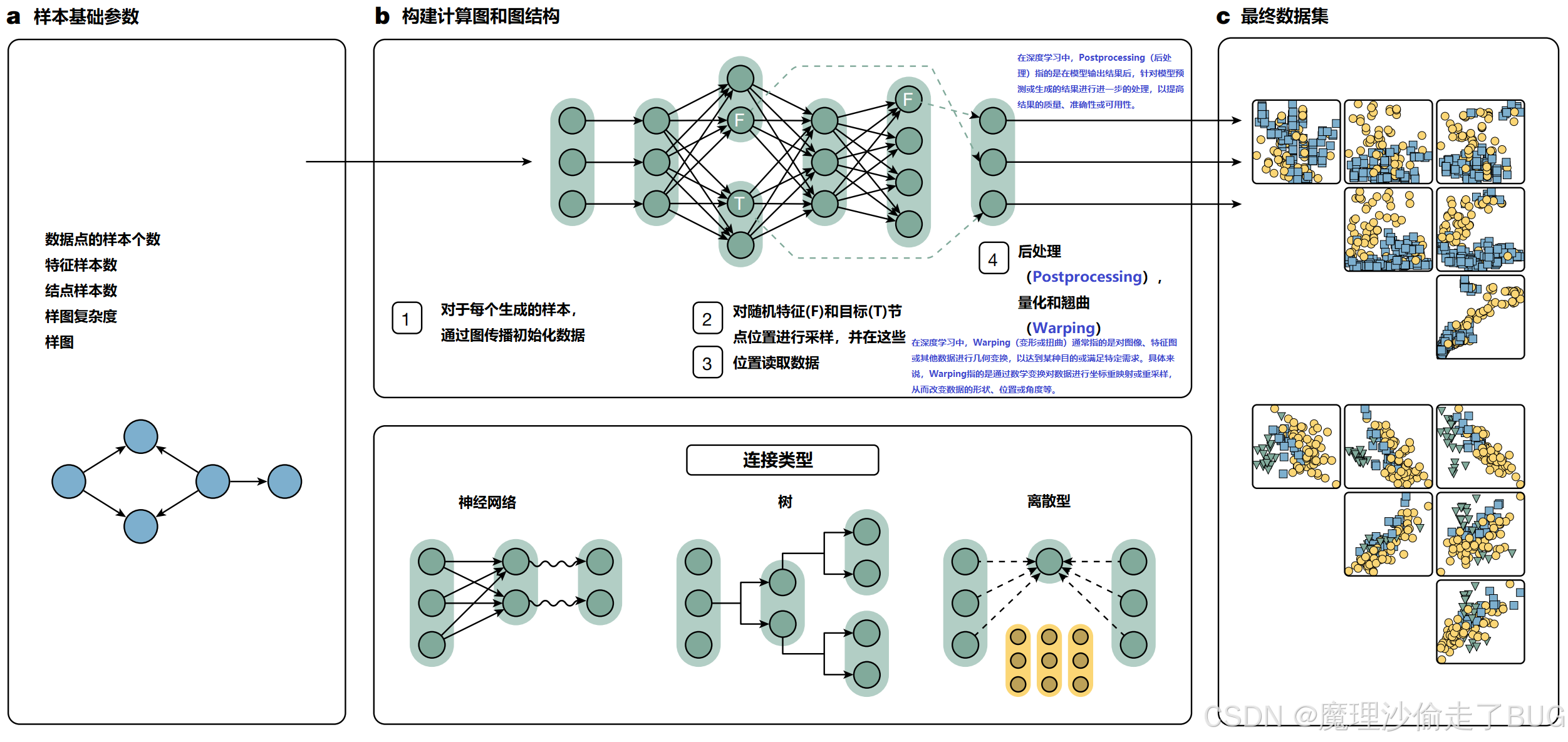【文献阅读】【TabPFN】Accurate predictions on small data with a tabular ...