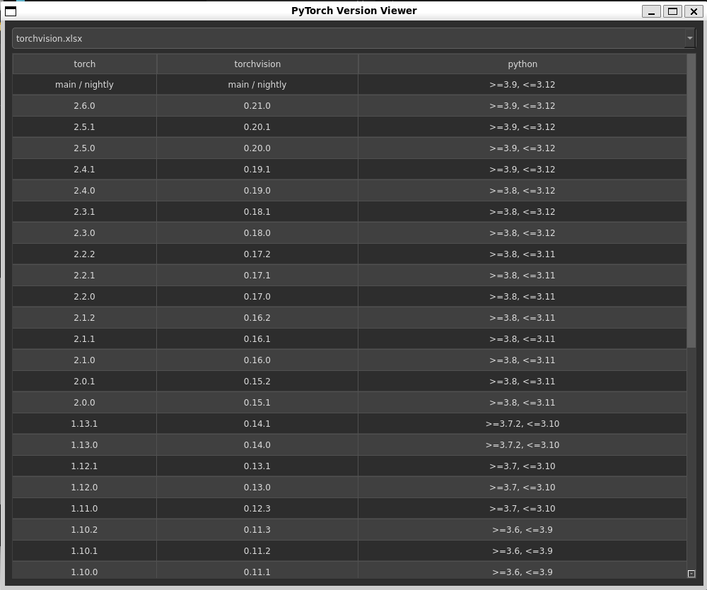 pytorch和torchvision以及torchaudio、xformers、torchtext、torchdata、pytorch_lightning依赖库的自动安装脚本_pytorch ...