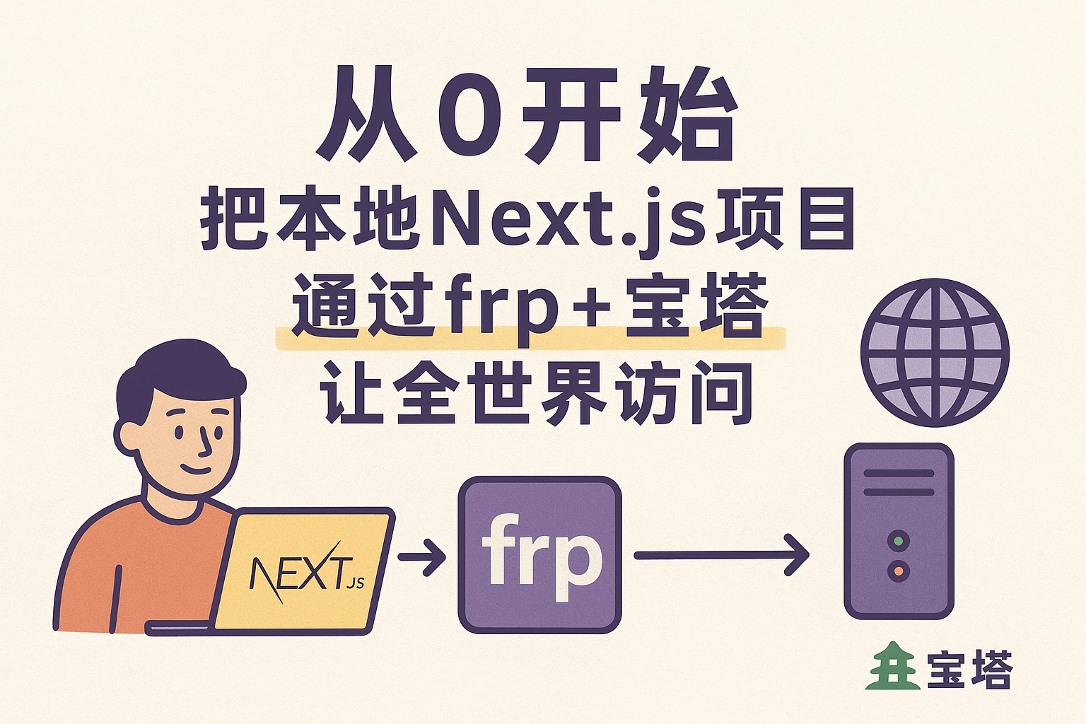 小白也能搞定！从 0 开始把本地 Next.js 项目通过 frp + 宝塔让全世界访问（含多项目 & 文件上传解答）_宝塔 next.js-CSDN博客