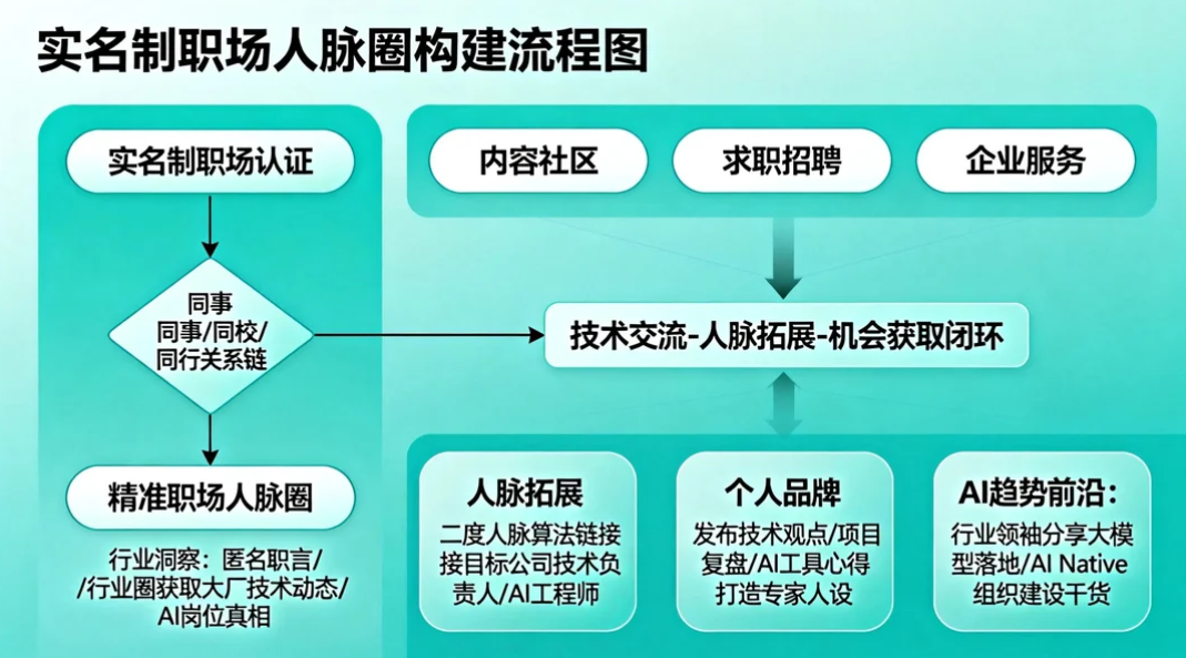 职场进阶&AI创作双buff！脉脉平台全解析+【AI创作者xAMA】活动指南-CSDN博客