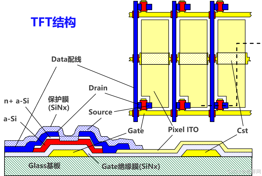 LCD中TFT基板介绍-CSDN博客