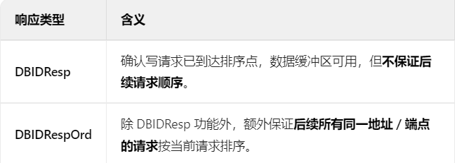 CHI学习---transaction ordering_chi协议的order-CSDN博客