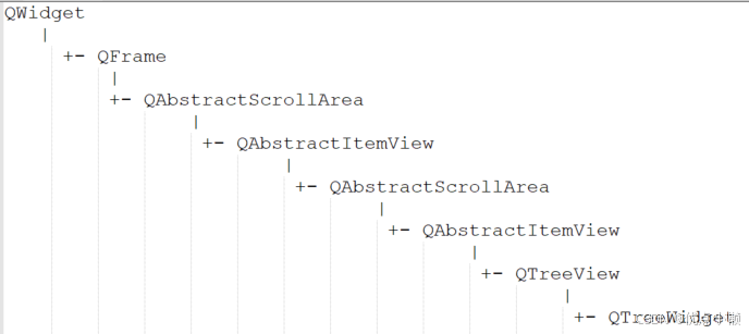 PyQt5高级界面控件二_pyqt5 treewidgetitem.setcheckstate-CSDN博客