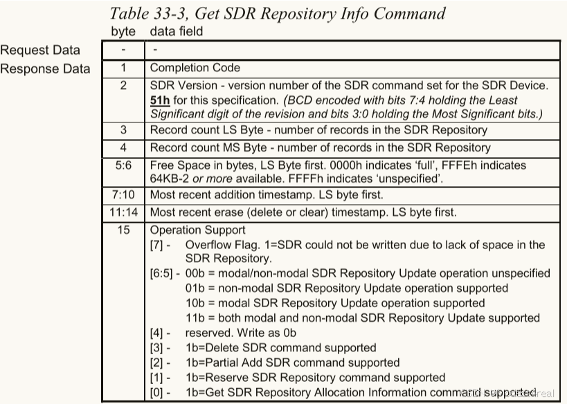 SDR常用命令和ipmitool sdr elist command-CSDN博客