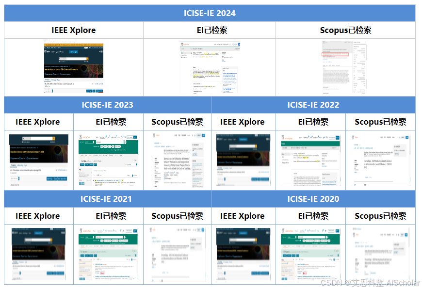 【上海交通大学主办 | 连续6年IEEE出版 | 连续5届快速检索-往届会后3个月EI, Scopus检索 | 设优秀评选】第六届IEEE信息 ...