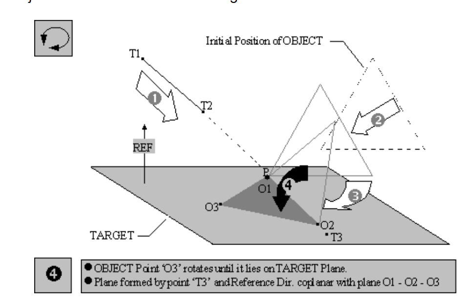 3DCS功能_更新、创建点、装配、测量-CSDN博客