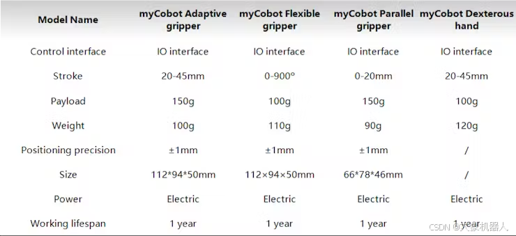 myCobot Toolkit：为机械臂寻找完美的夹持器_python能控制夹持器-CSDN博客