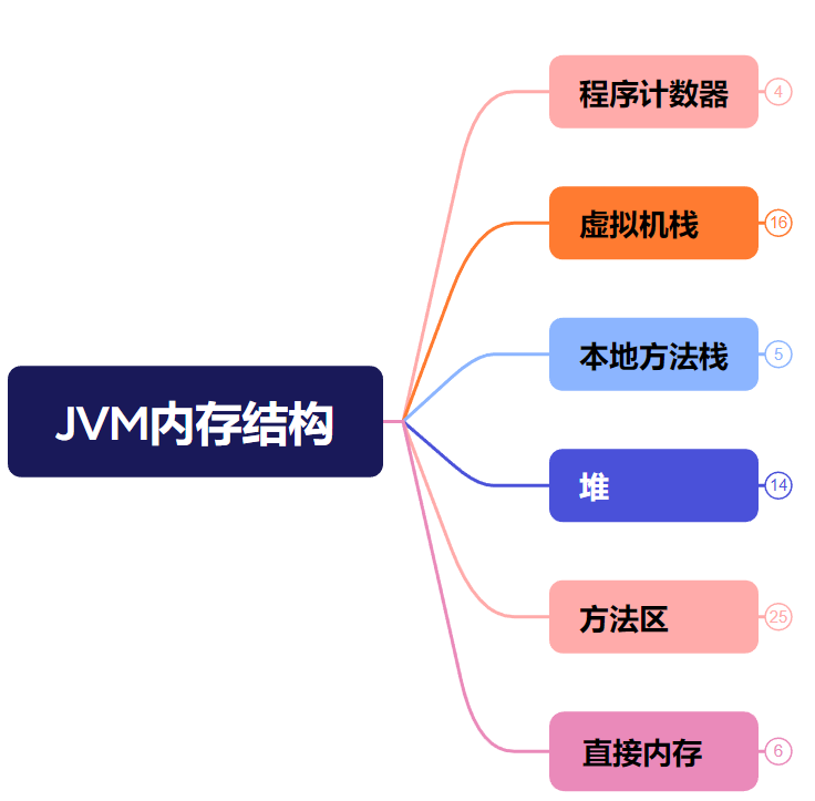 【JVM系列详解】jvm内存结构-CSDN博客