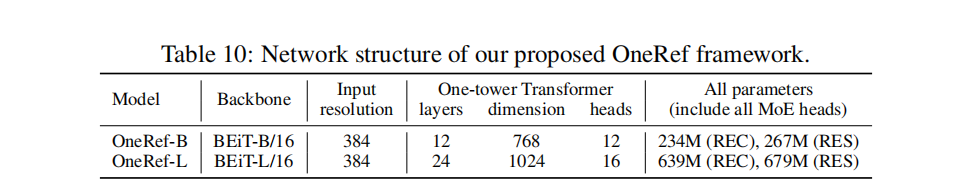 OneRef论文精读_oneref: unified one-tower expression grounding and-CSDN博客