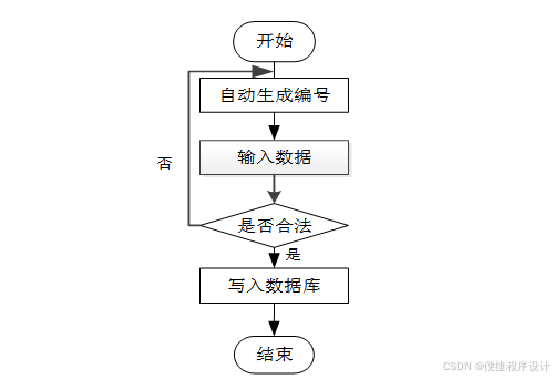 计算机毕业设计springboot律师线上法律援助智能对话系统 Springboot律师在线法律咨询智能对话系统 基于springboot的律师智能法律援助平台智能法律援助平台课程设计 Csdn博客