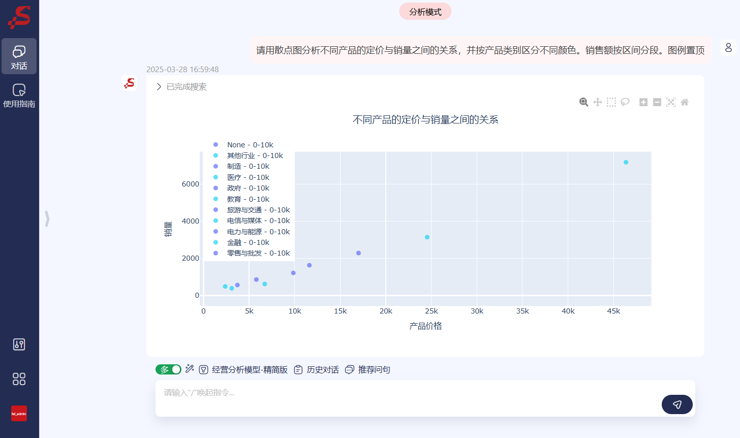 一句话，让数据秒变专业图表，高效又精准_smartbi aichat-CSDN博客