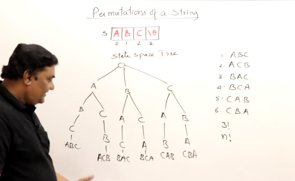 数据结构：字符串的全排列（Permutation of a String）-CSDN博客