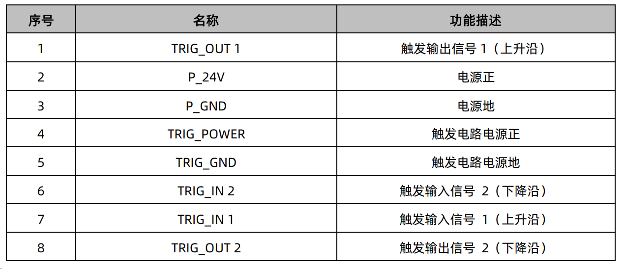 图漾FM855-E1相机专栏_图漾fm855参数配置详情介绍-CSDN博客