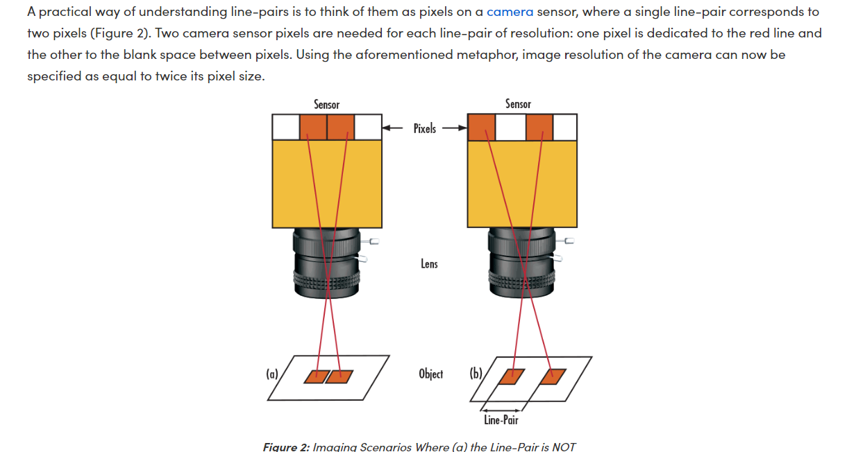 分辨率 对比度 MTF_mtf 线对-CSDN博客