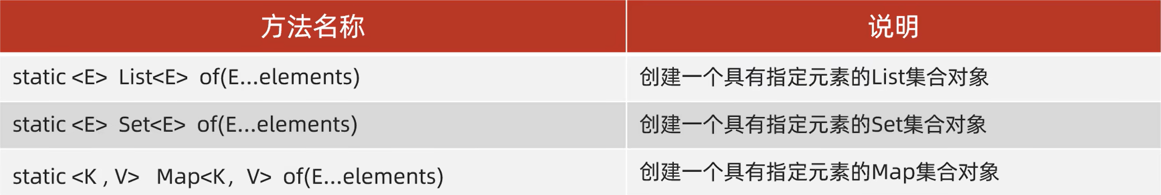 Java：Map 不可变集合 stream流 方法引用 异常_java stream map-CSDN博客