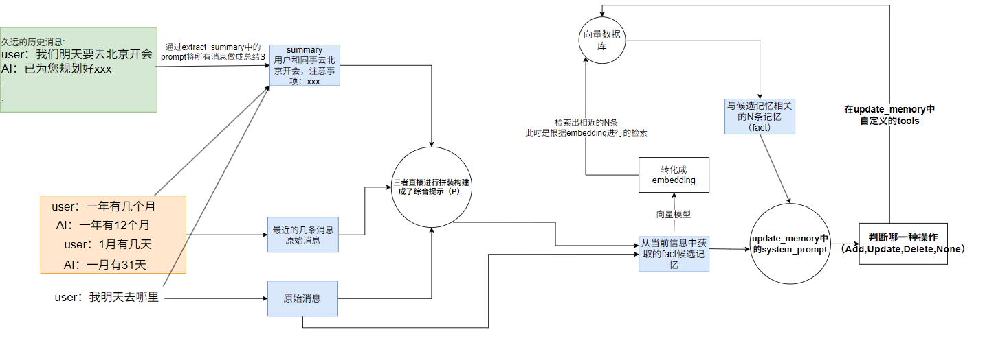 mem0的mini版本-CSDN博客