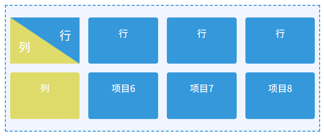 认识学习CSS Grid属性_grid-template-columns: repeat(4, 1fr); 是什么意思?-CSDN博客