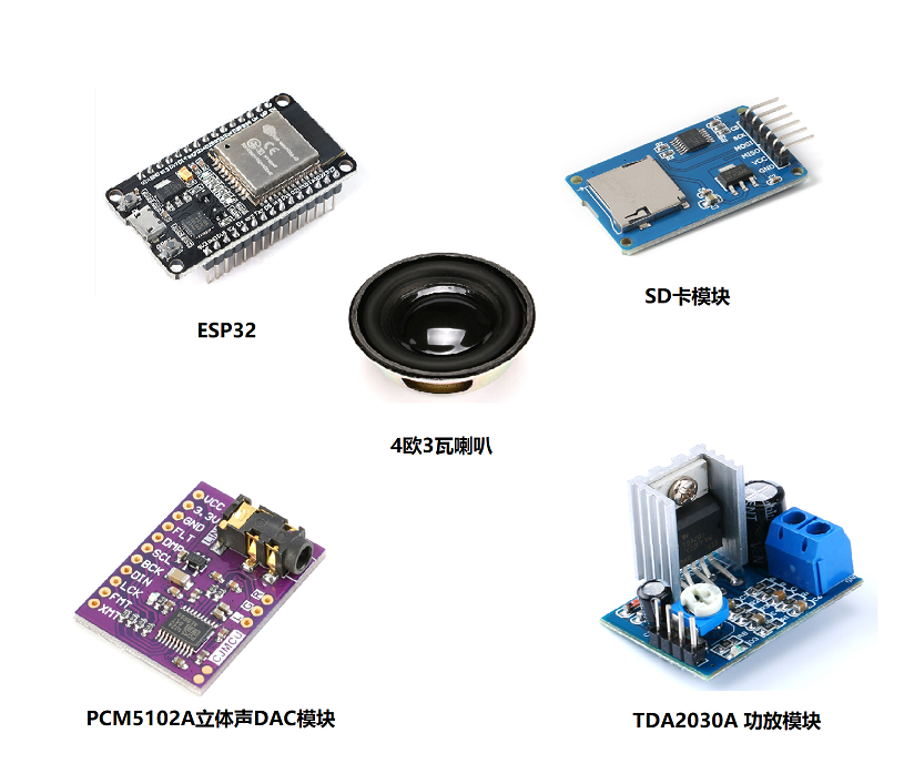 ESP32 I2S音频总线学习笔记（三）：I2S音频输出-CSDN博客