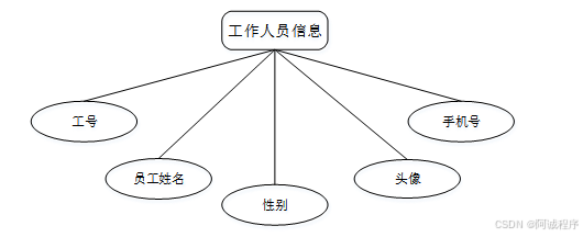 计算机毕设springboot养老院服务管理系统的设计与实现 基于spring Boot的养老服务管理平台开发与实现 Spring Boot框架下养老院信息化管理系统的设计与构建敬老院老人