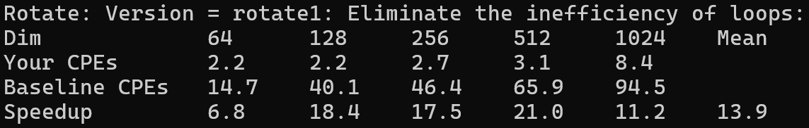 csapp-perflab程序优化实验_csapp perflab-CSDN博客