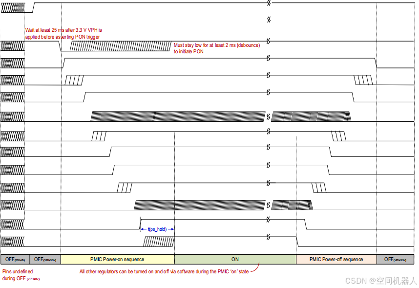 SA8295P 上电时序的深度分析_cpu上电时序-CSDN博客