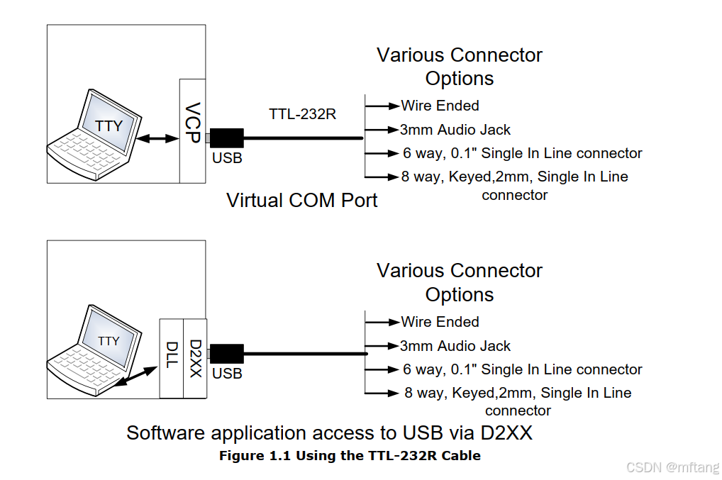 TTL-232R-5V-WE and TTL-232R-3V3-WE Cables_ttl-232r-3v3接口定义-CSDN博客