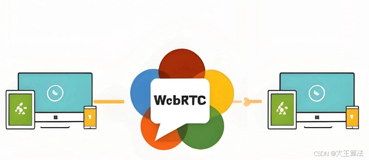 Jitter Buffer 算法优化实践总结-CSDN博客