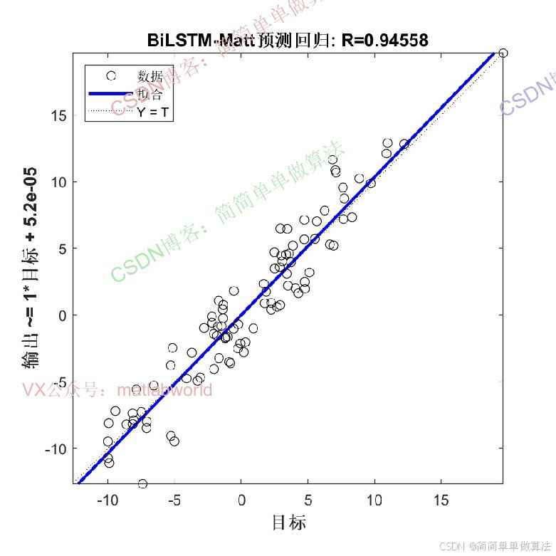 基于WOA鲸鱼优化的双向LSTM融合多头注意力(BiLSTM-MATT)时间序列预测算法matlab仿真-CSDN博客