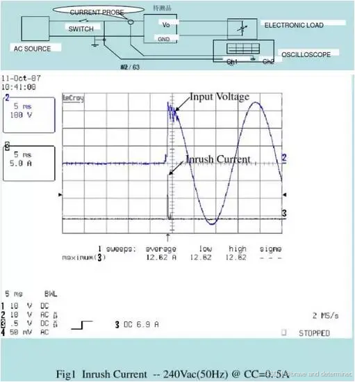 硬件设计学习DAY25——开关电源性能测试全解析-CSDN博客