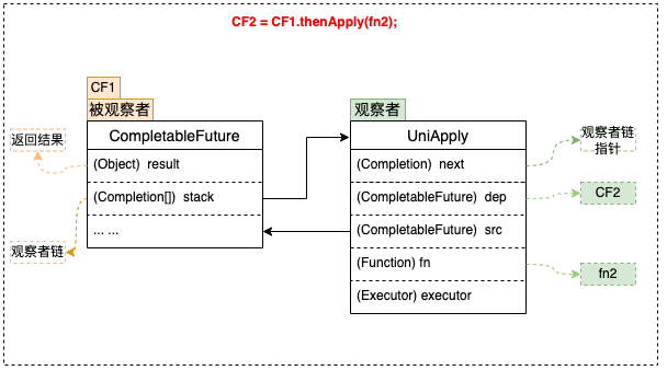 如何并行调用下游服务？试试CompletableFuture异步编排！_completablefuture.supplyasync 同步调用-CSDN博客