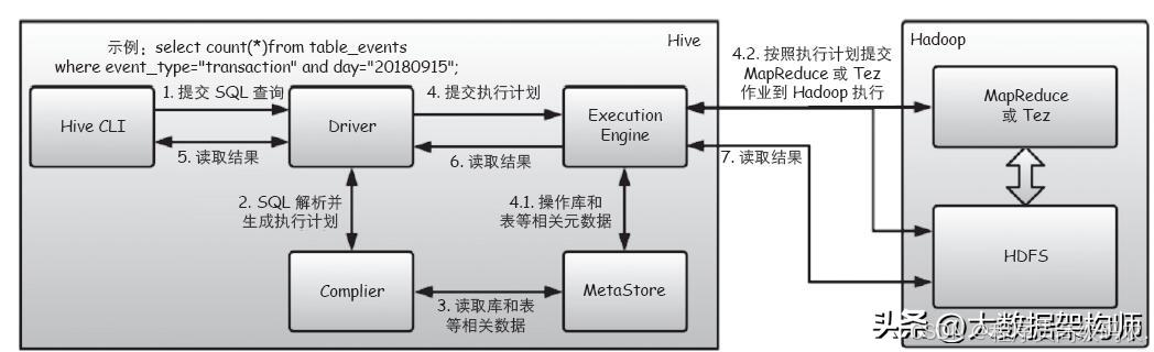 实时流计算系统设计与实现：数据存储 离线分析！大数据离线分析 Csdn博客 2443